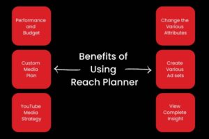 Google Reach Planner: Features, Working & How To Use It