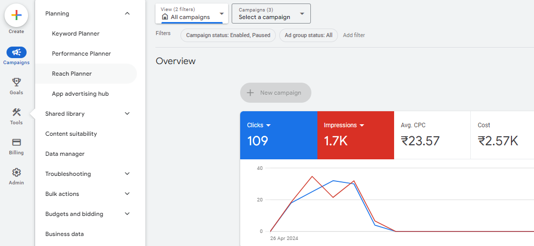 Google Reach Planner: Features, Working & How To Use It